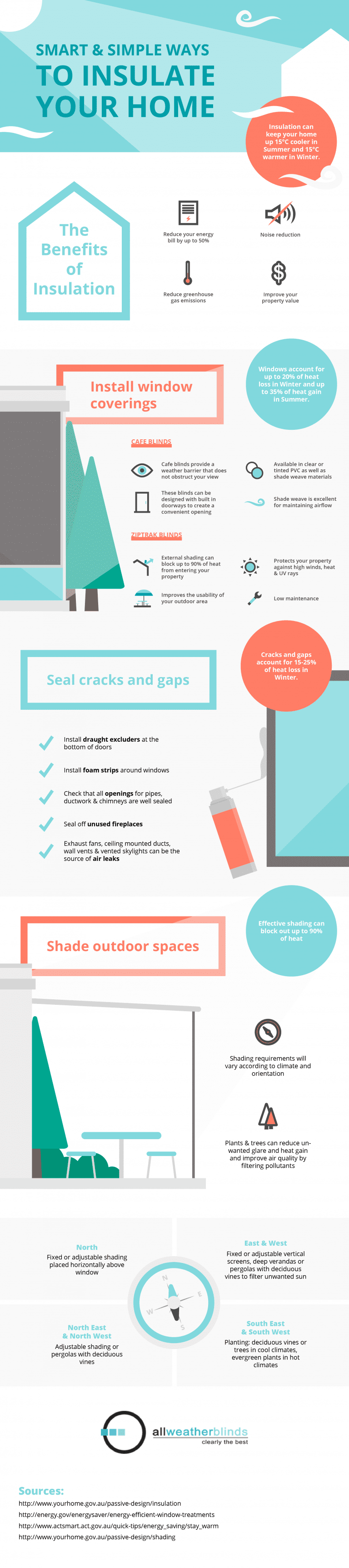 Consumers Guide To An Energy Efficient & Healthy Home - AWB